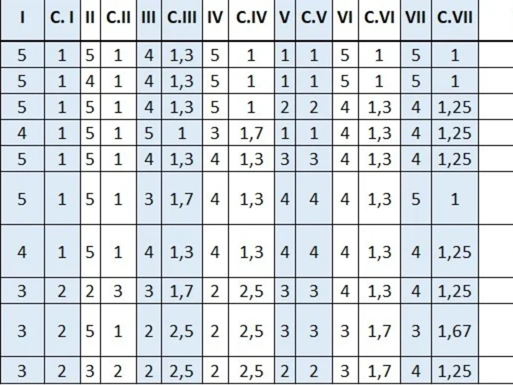 The tailored business process flowchart from your operating model. | Upwork