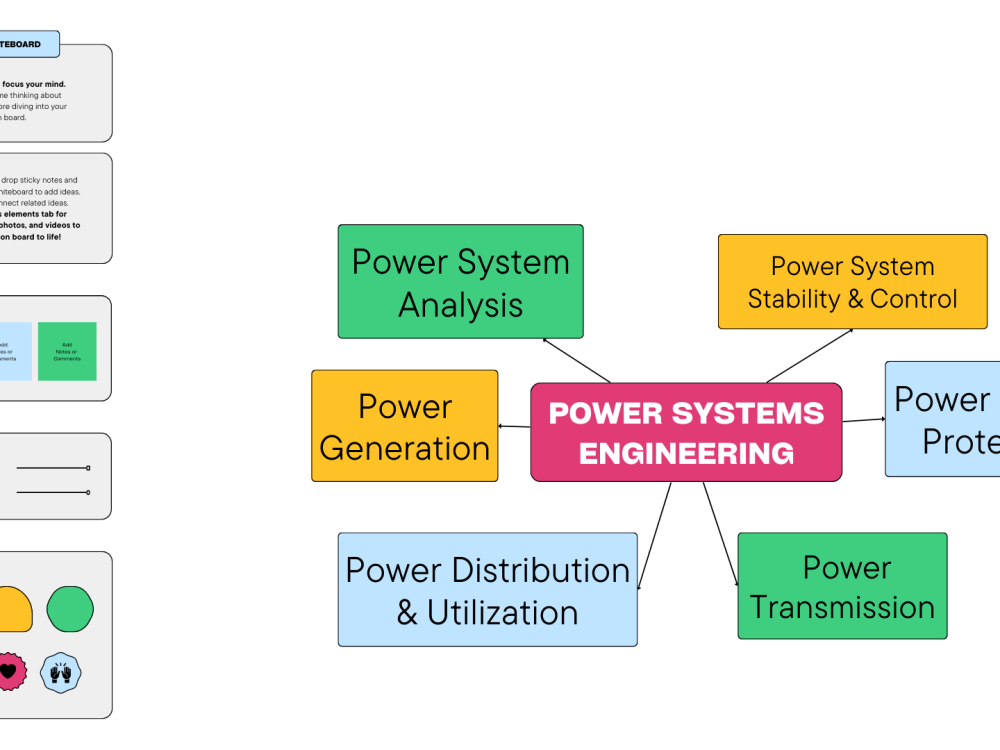 Power Systems, AutoCAD, ETAP, MATLAB, PowerWorld Simulations Reports ...