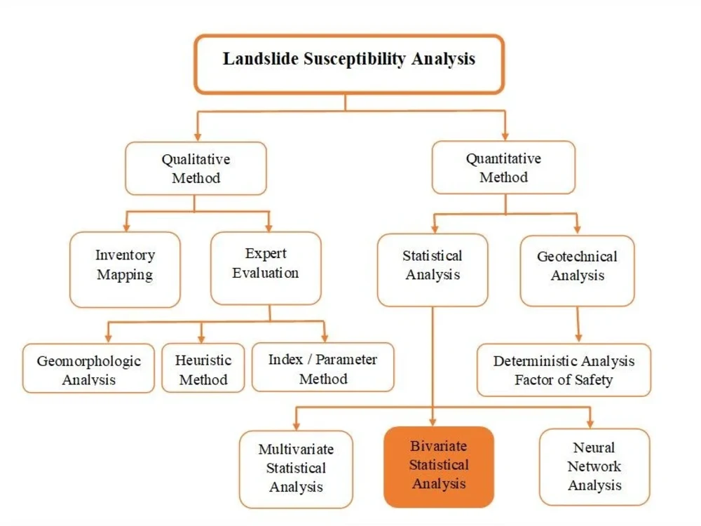 Professional Flowchart and Diagram Designing | Editable Visuals | Upwork