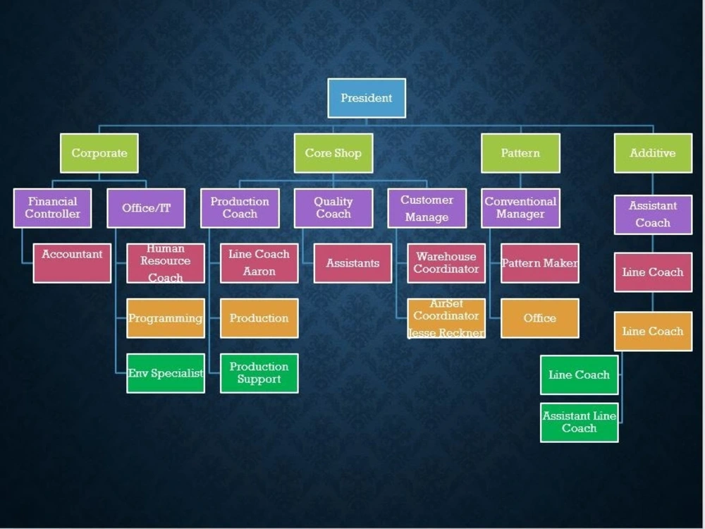 Professional Flowchart and Diagram Designing | Editable Visuals | Upwork