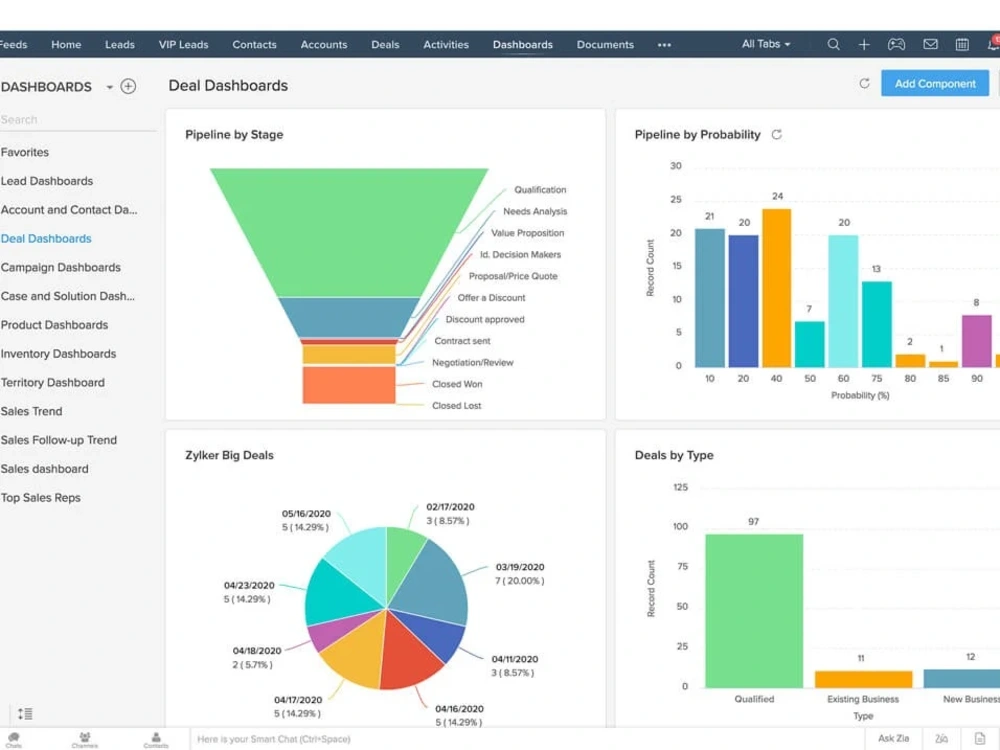 Zoho CRM & CREATOR automation | Upwork Zoho CRM & CREATOR automation | Upwork