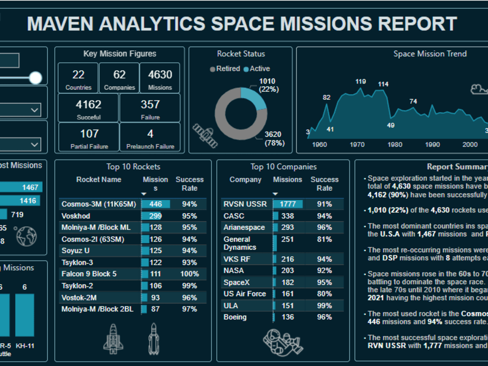 An interactive Power BI Report/Dashboard | Upwork