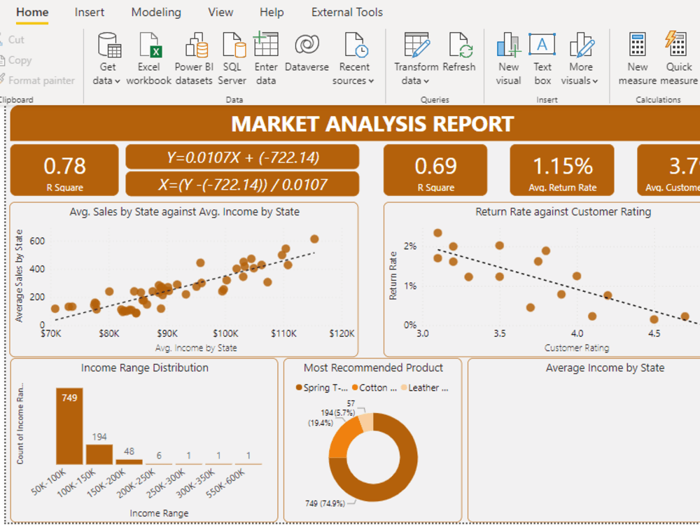 An interactive Power BI Report/Dashboard | Upwork