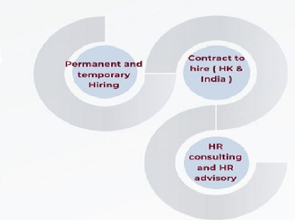 Incredible Recruitment/HR deliverable that drives impact to your ...