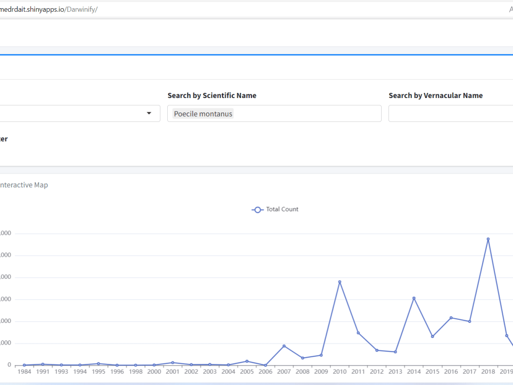 An Interactive R shiny Dashboard | Upwork