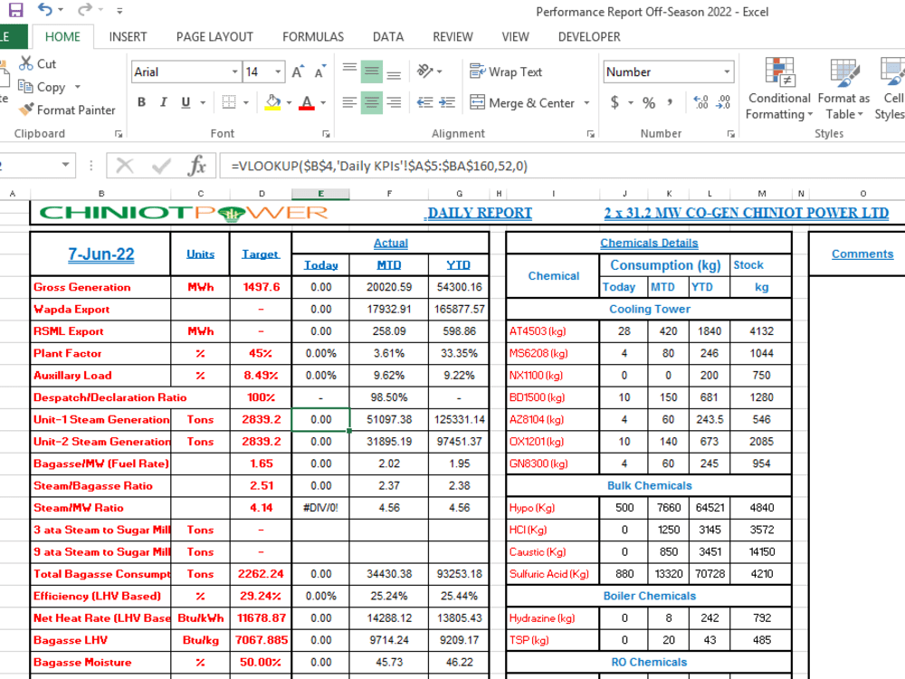 MS Excel related services with advanced formulas and excellent visuals ...