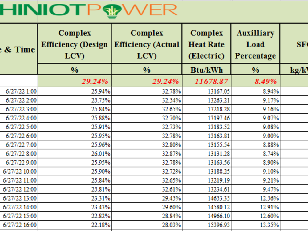 MS Excel related services with advanced formulas and excellent visuals ...