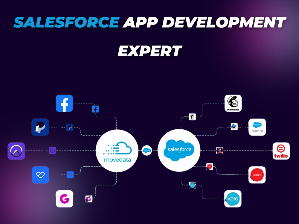 Salesforce App Development Expert | Upwork Salesforce App Development Expert | Upwork
