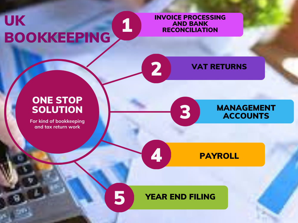 UK/ Ireland bookkeeping and Accounting with VAT return checklist and ...