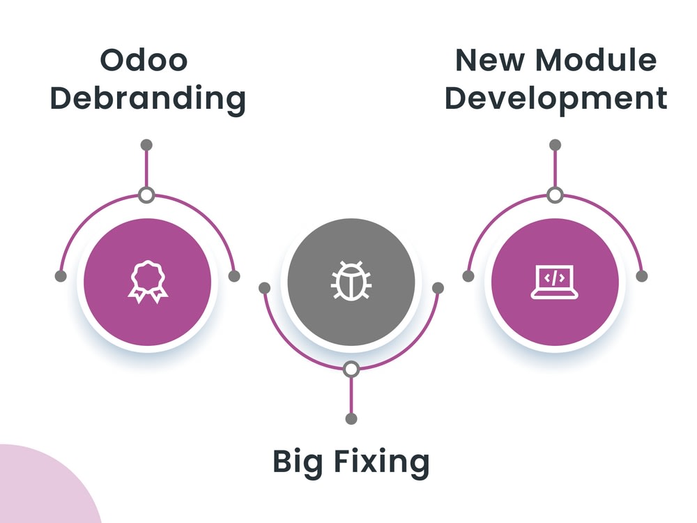 Install Configure Develop Or Customise Modules In Odoo Upwork