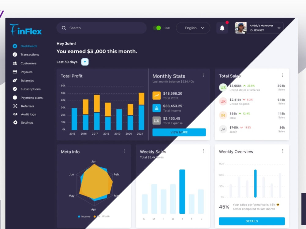 SaaS/Web App UX/UI Design | Upwork