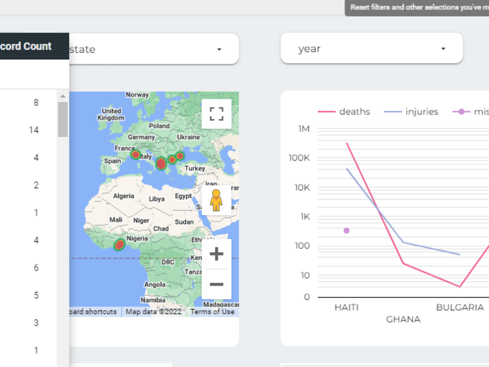A dashboard that will answer your data questions | Upwork