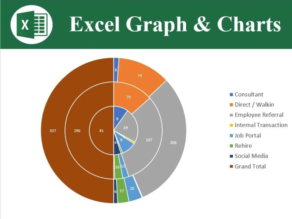 Expert Excel Data Visualization | Create Custom Charts & Graphs using Excel | Upwork