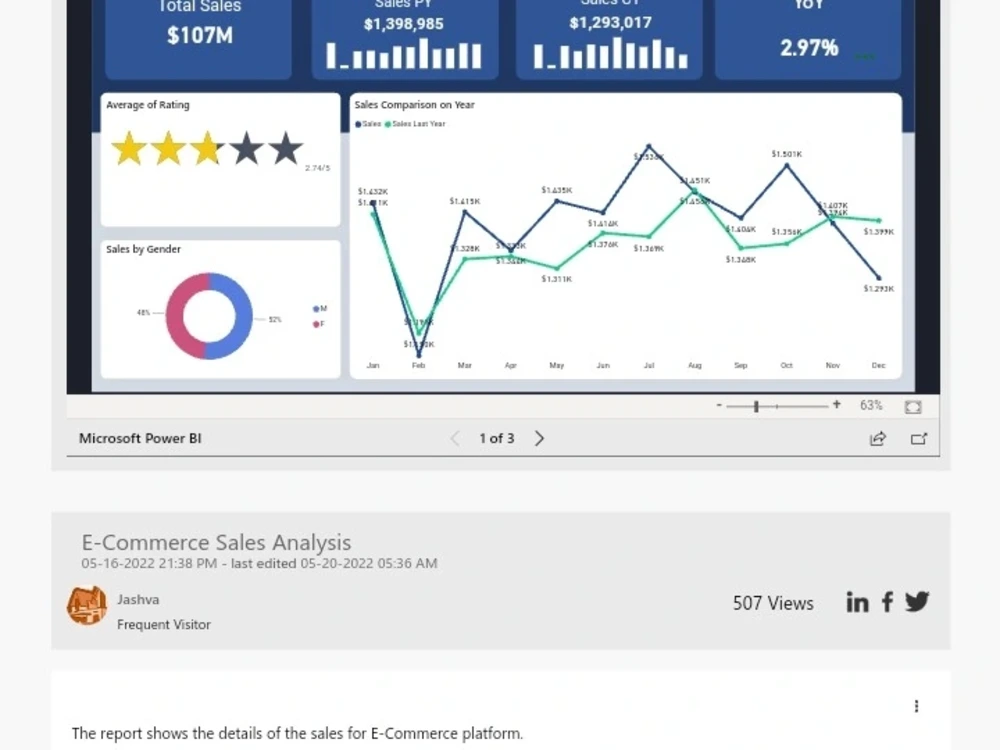 A fantastic and interactive dashboard for your business | Upwork