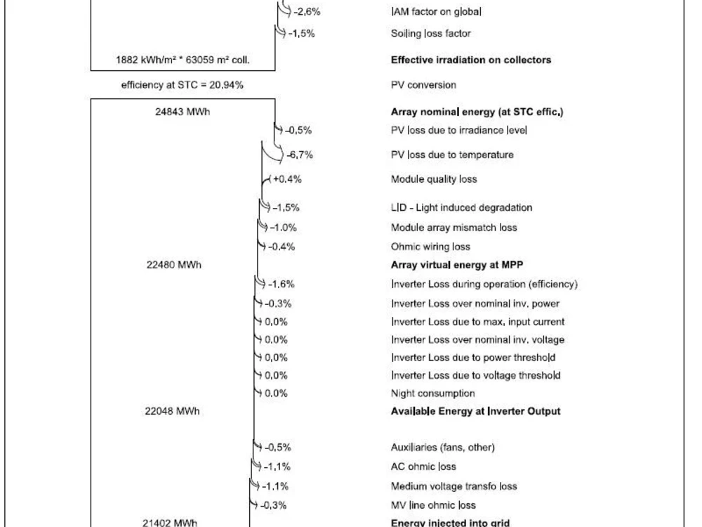 Solar PV Design (Basic)-Domestics and Commercial Buildings (1kW to ...