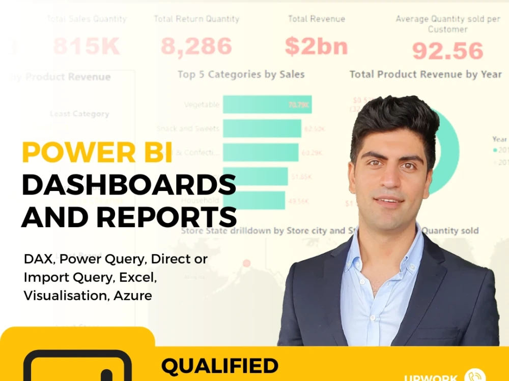 An amazing Power BI dashboard | Upwork