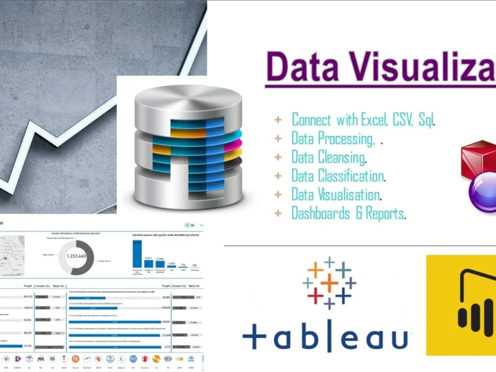 A fantastic dashboard using power bi and Tableau | Upwork