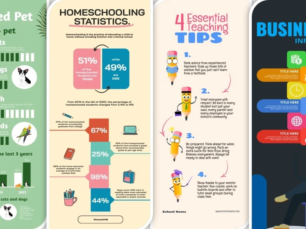 Amazing PowerPoint presentations with infographics | Upwork
