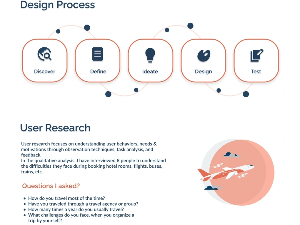 UX Research and Design | Upwork