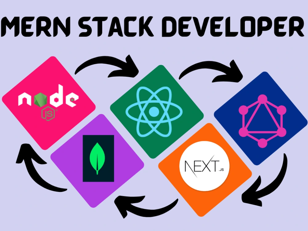 A Frontend Of Your Application With React Js Next Js Tailwind Css Upwork