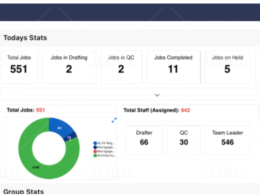 Smartsheet Lists Optimization, Dashboard and integration of your ...