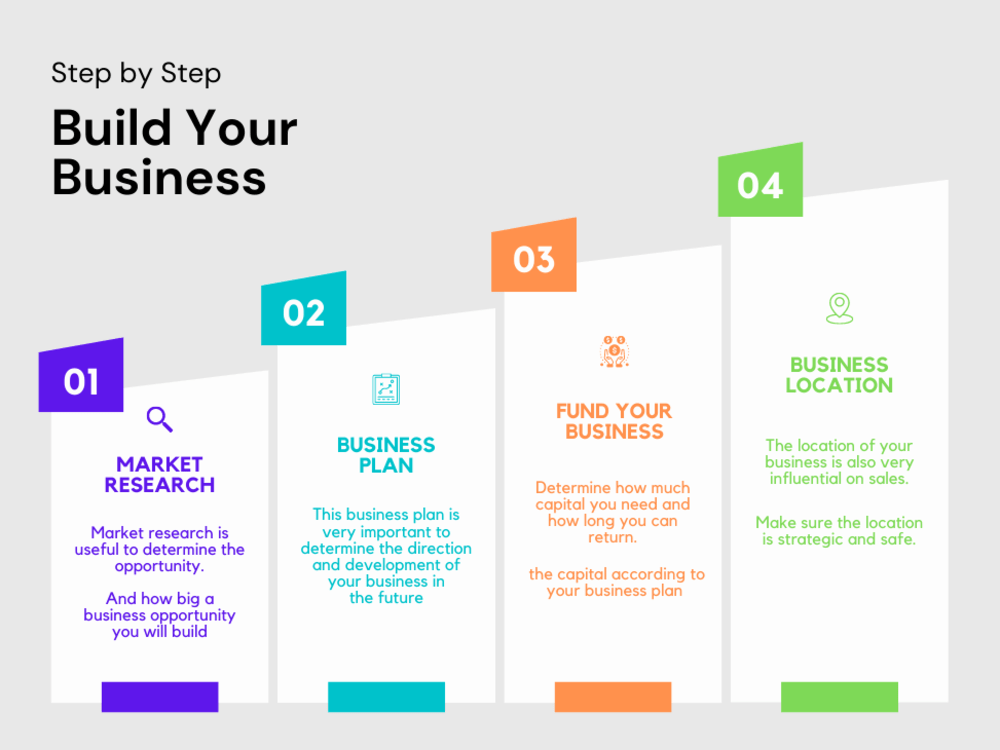 Professional eye catching Infographics and Flowcharts | Upwork