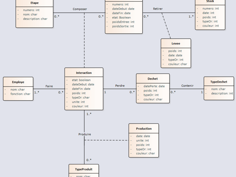 A database creation for any management. | Upwork