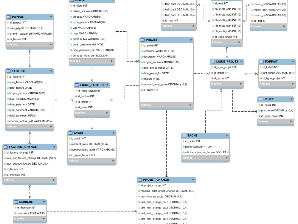 A database creation for any management. | Upwork