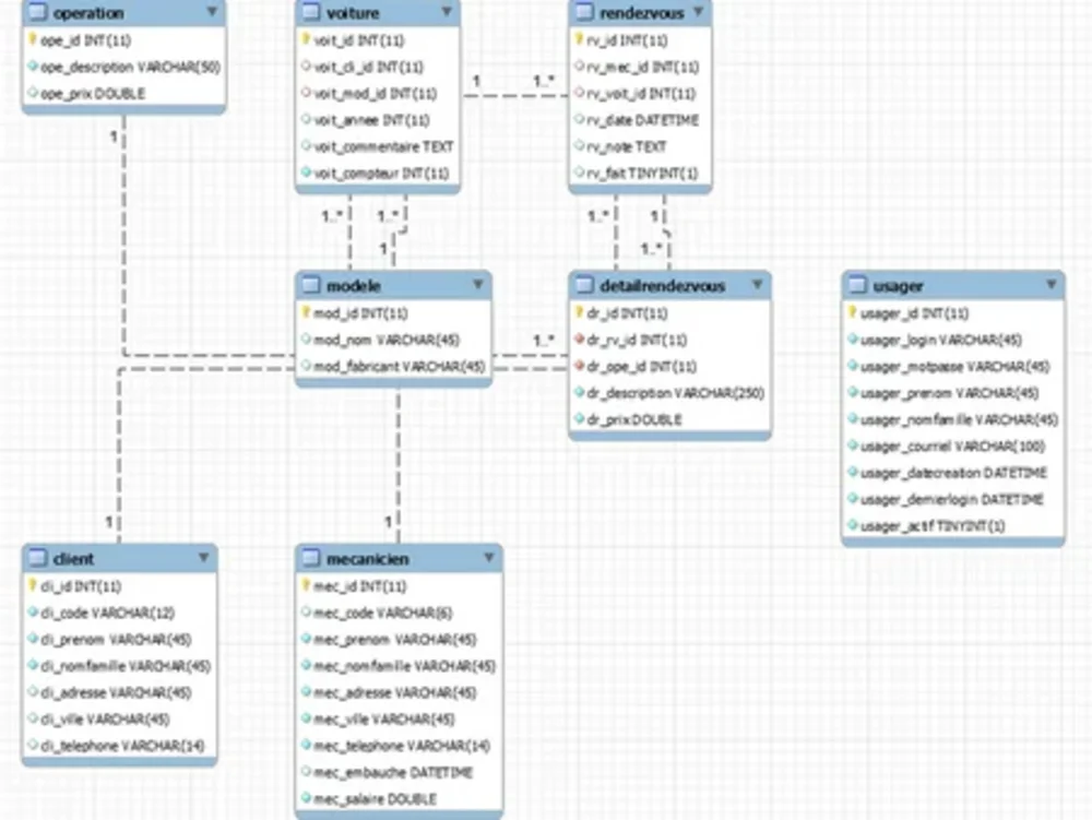A database creation for any management. | Upwork