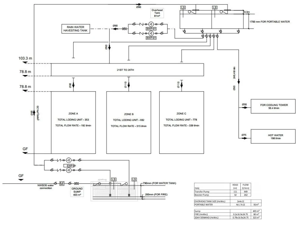 An expert and cost-effective MEP design for your project | Upwork