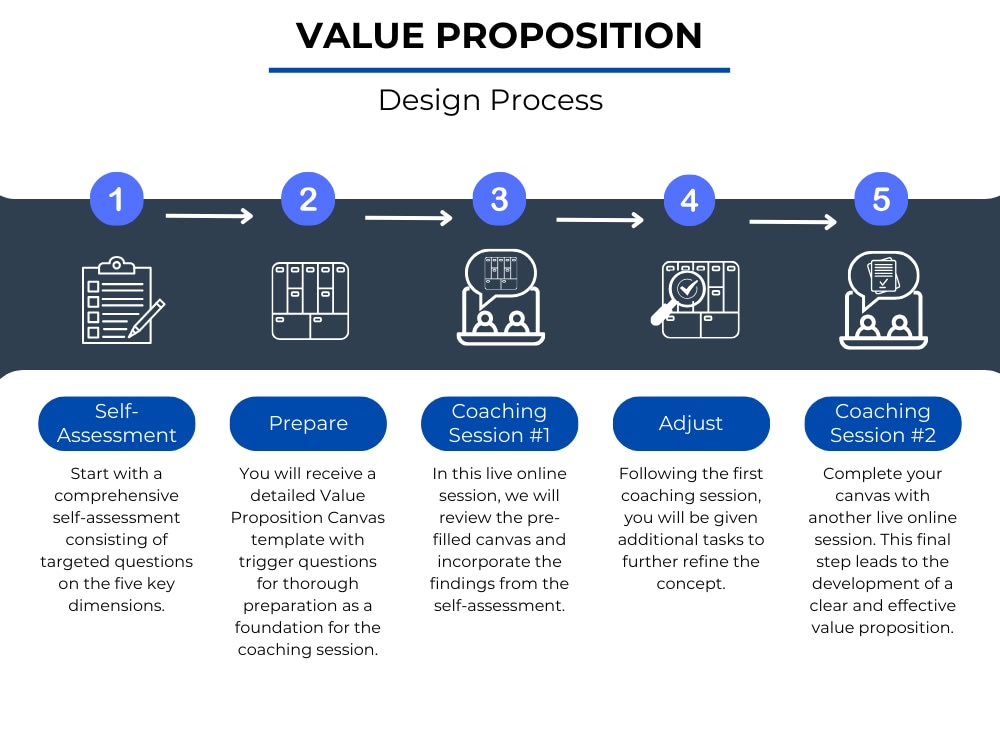 A compelling value proposition | Upwork