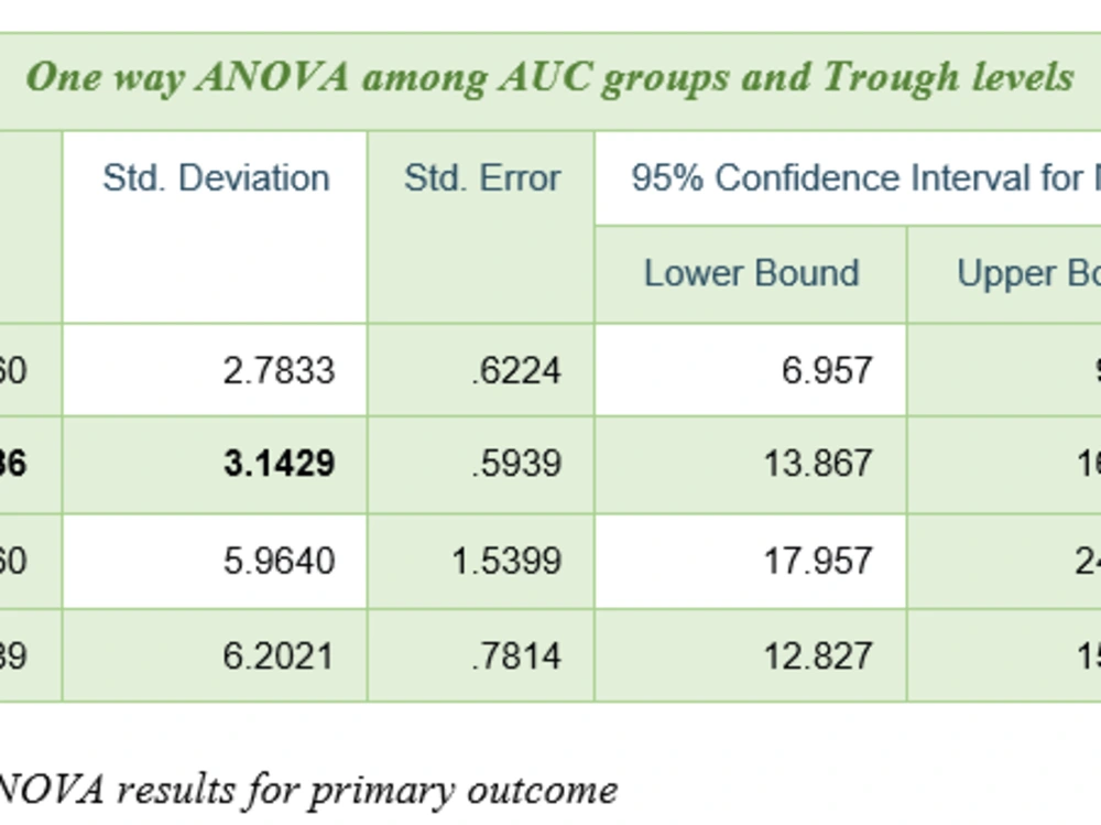 A robust machine learning model in Jupyter notebook | Upwork