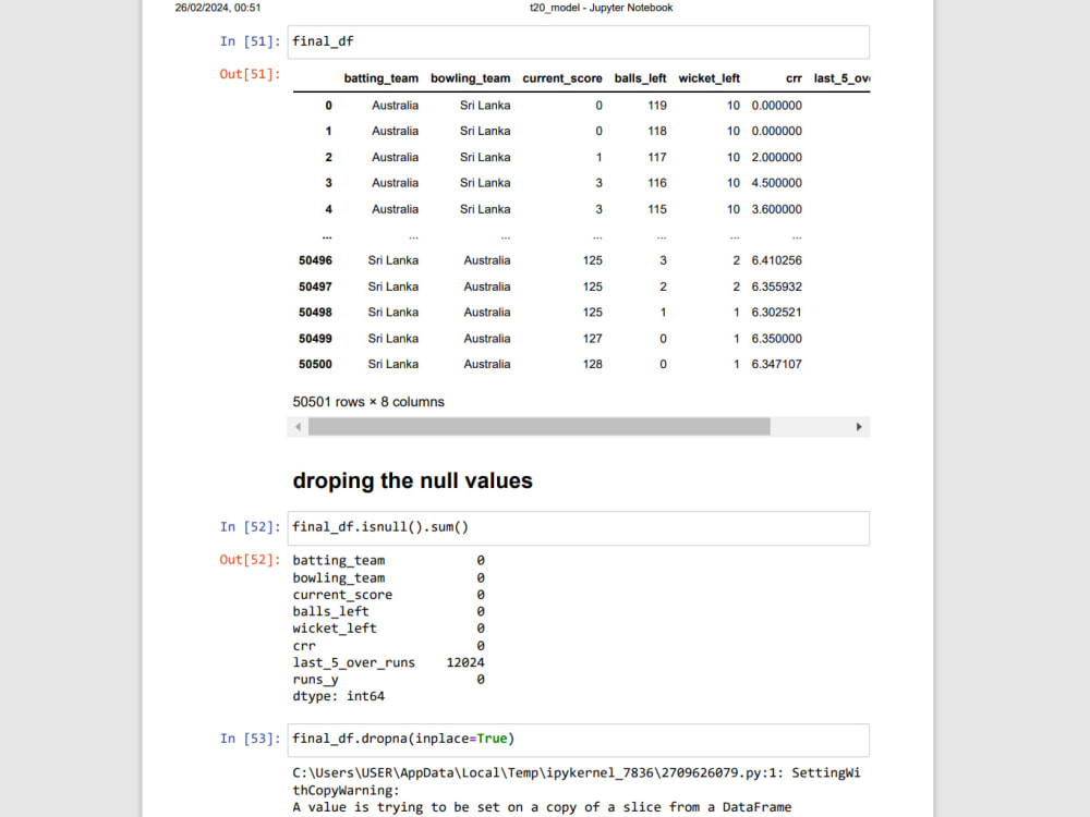 Predictive Machine Learning Algorithms | Upwork