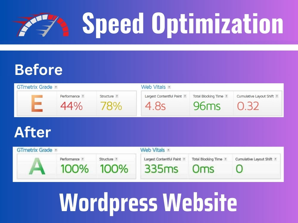 WordPress Page Speed Optimization Expert | Pagespeed Insights & gtmetrix | Upwork
