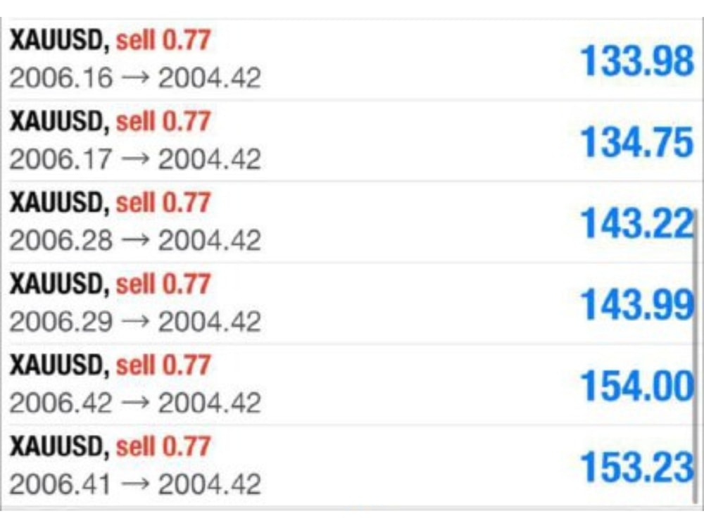 Crafted Bots For Ctrader And Dx Trader With High Frequency Trading Solutions Upwork