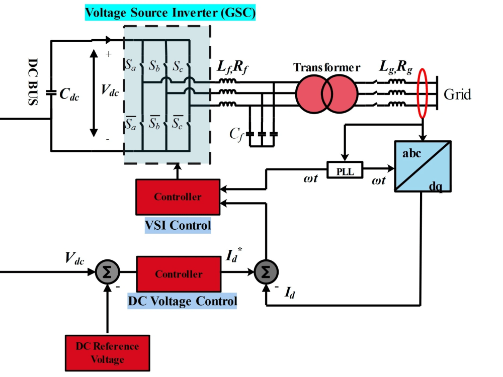 AC/DC microgrid MATLAB Simulations containing linear/nonlinear controllers | Upwork