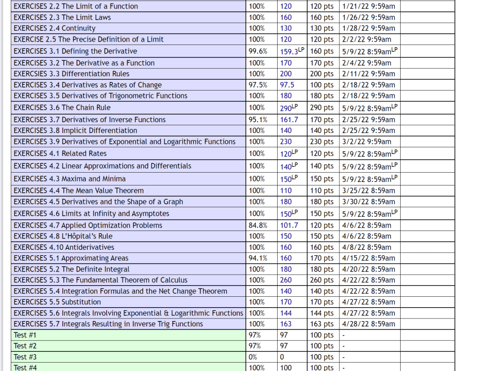 Tutoring in Precalculus , Calculus 1 2 3, Advanced Calculus and Algebra ...