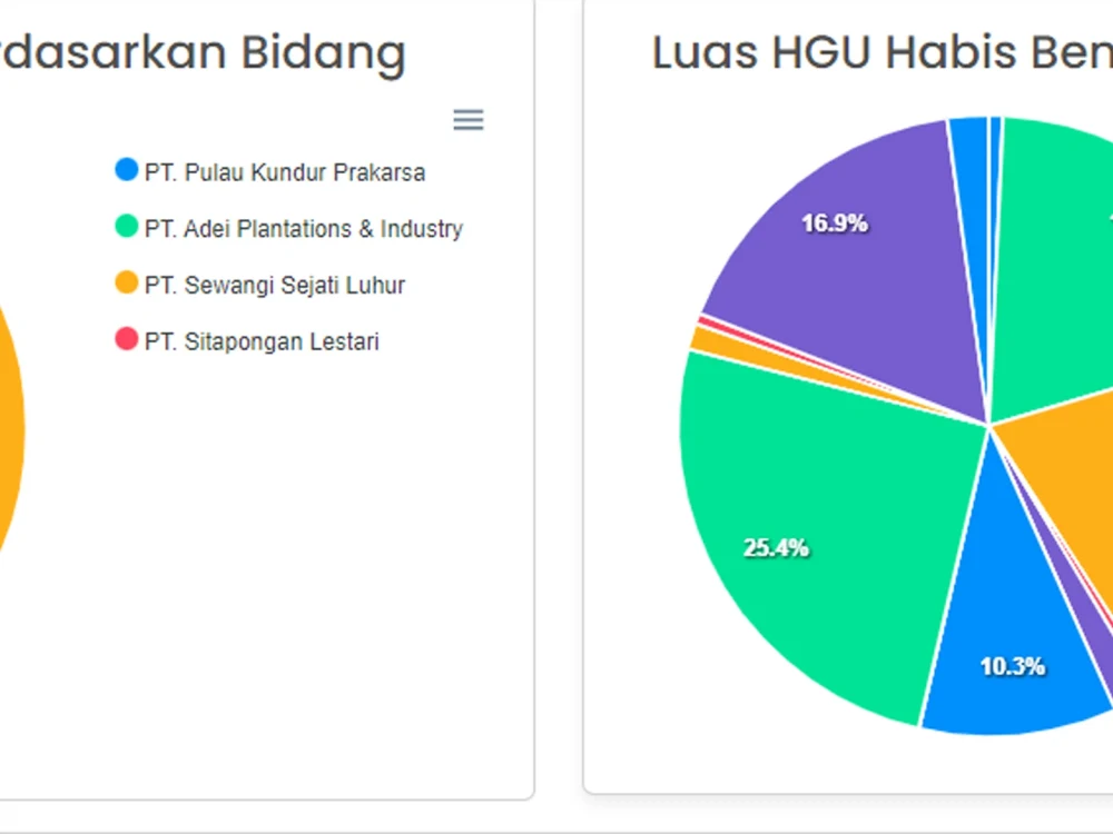Custom WebGIS Application (Laravel + PostGIS) | Upwork