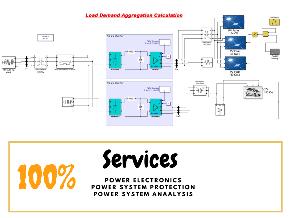 MATLAB/Simulink expert in Power Electronics and Power Systems. | Upwork