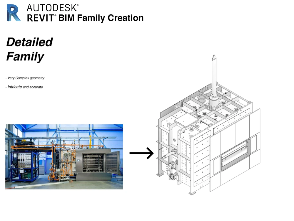 Parametric Revit Family with multiple family types to the BIM standards ...