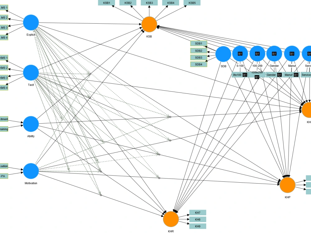 Structural Equation Modeling (SEM) Analysis in AMOS/SmartPLS | Upwork