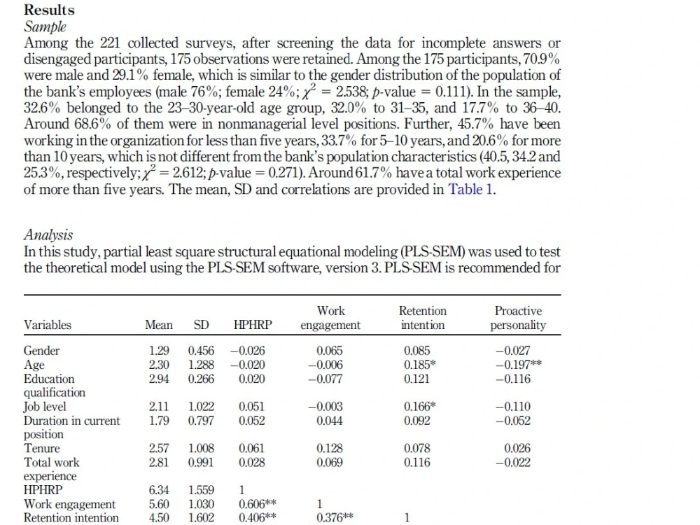 Structural Equation Modeling (SEM) Analysis in AMOS/SmartPLS | Upwork