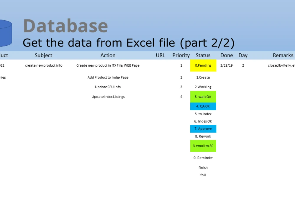 Task management with excel database | Upwork