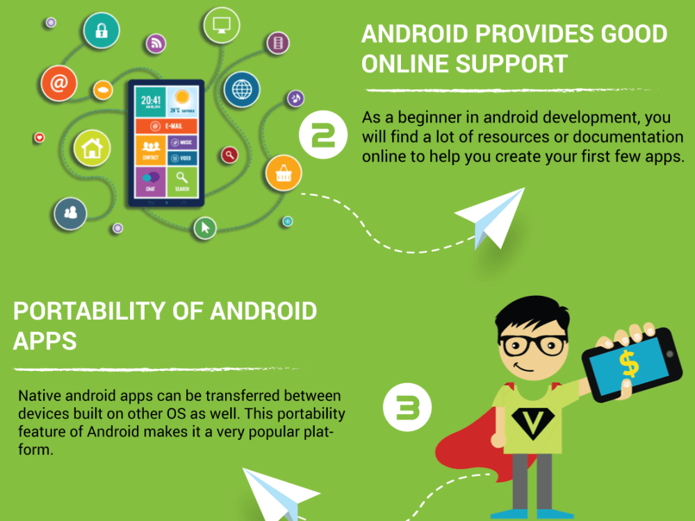 Android App Development Course Android Training In Java Upwork