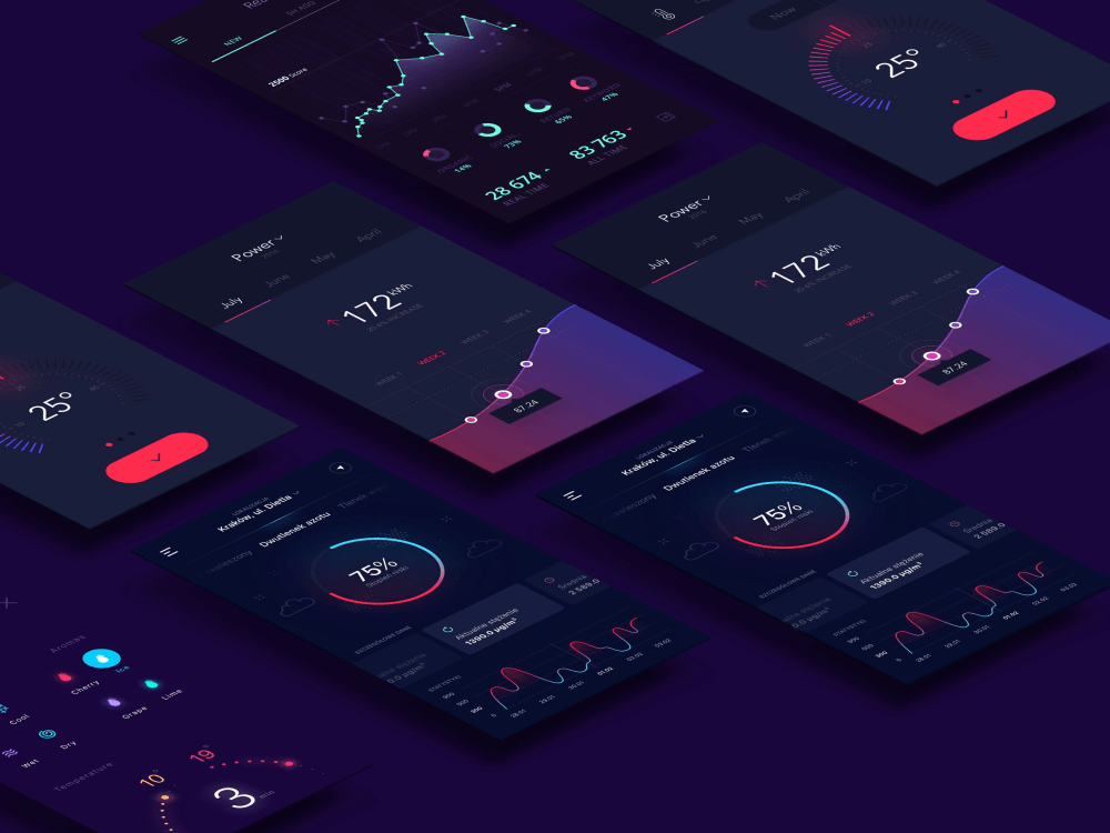 User Friendly UI for your Mobile and Web dashboard | Upwork