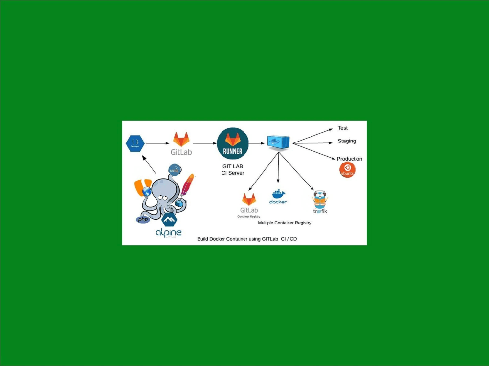 A GitLab CI/CD pipeline for a TYPO3 project with of four stages and ...