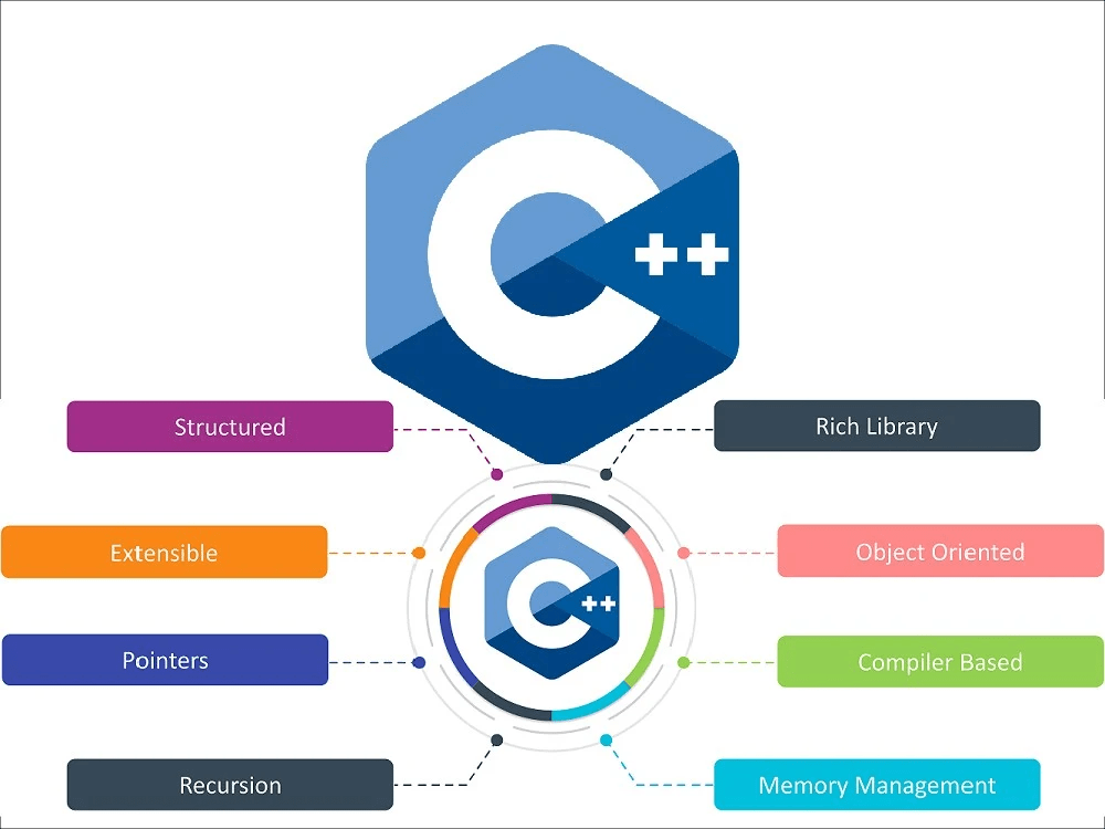 Code HTML, CSS and c++ programming language projects | Upwork Code HTML, CSS and c++ programming language projects | Upwork