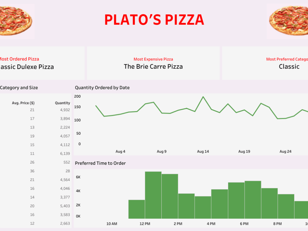 An amazing dashboard in Tableau | Upwork