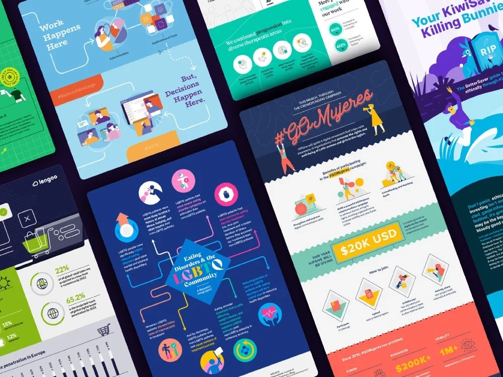 Amazing Professional Modern Infographics Design for Your Business | Upwork