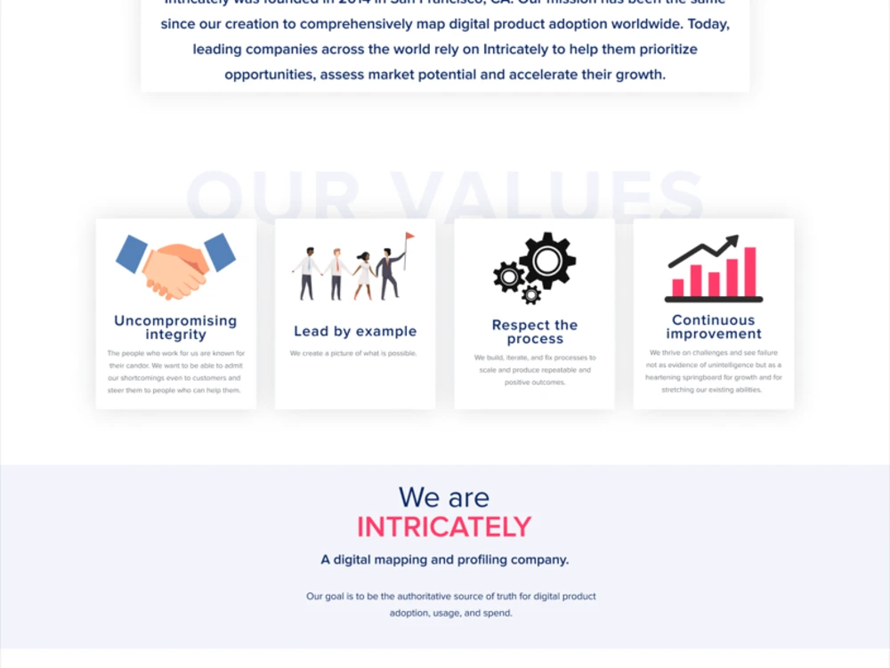A custom professionally made website built in Webflow | Upwork